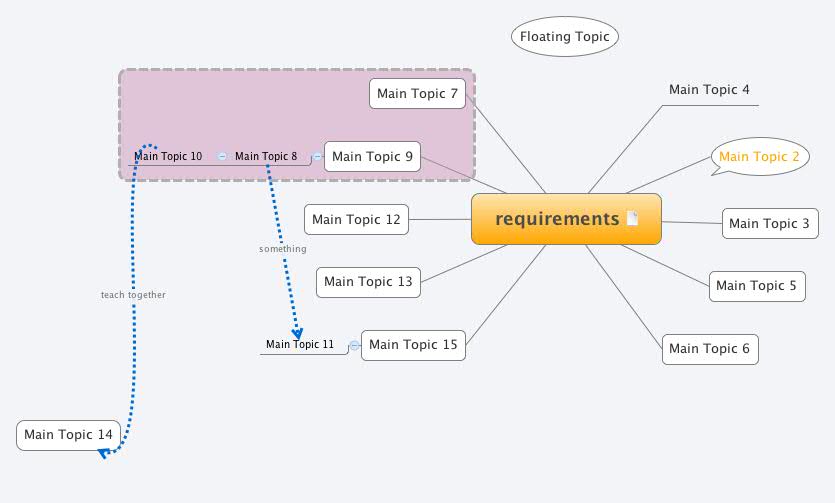 XMind Share - XMind - Mind Mapping Software