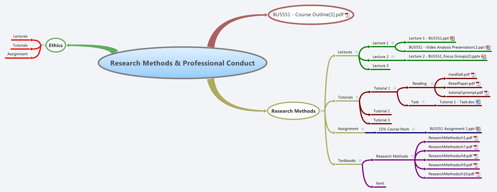 Research Methods & Professional Conduct - Xmind - Mind Mapping App