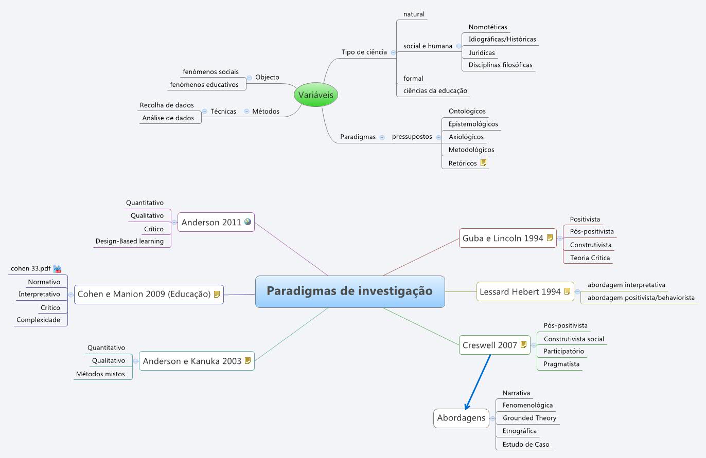 XMind Share - XMind - Mind Mapping Software