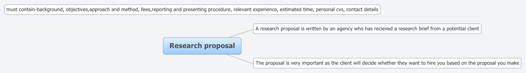 Research proposal - XMind - Mind Mapping Software