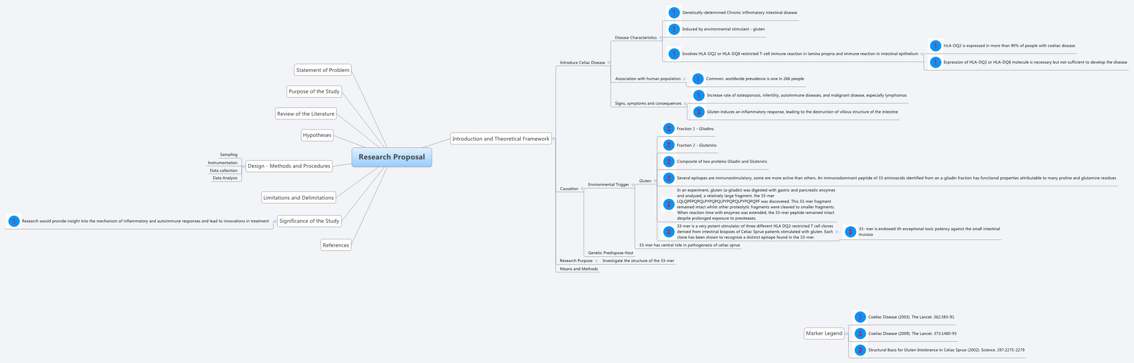Research Proposal - XMind - Mind Mapping Software