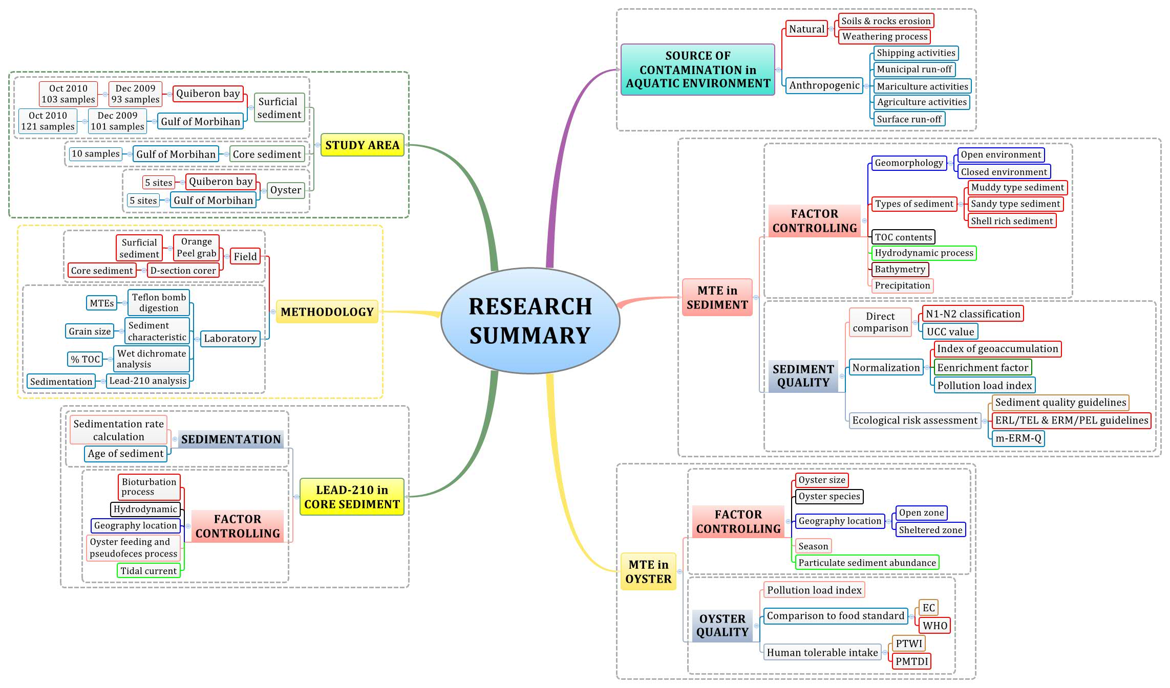 RESEARCH SUMMARY - Xmind - Mind Mapping App