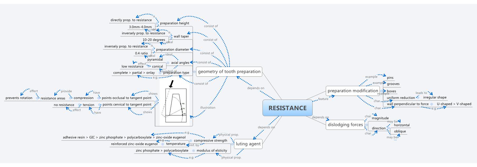 RESISTANCE - XMind - Mind Mapping Software