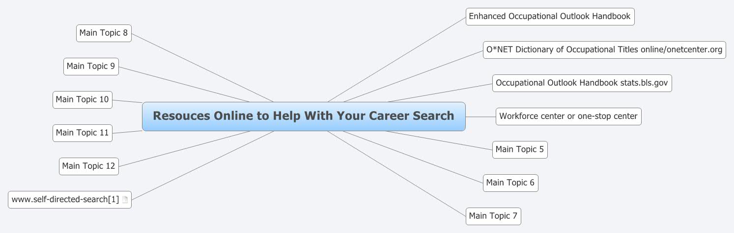 Resouces Online to Help With Your Career Search - XMind - Mind Mapping Software