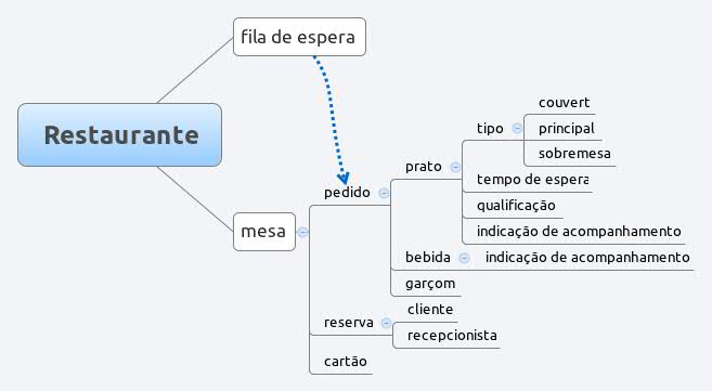 XMind Share - XMind - Mind Mapping Software