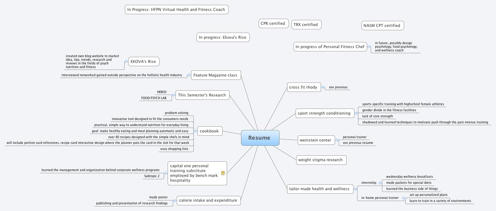 Resume | ekova23 - Xmind
