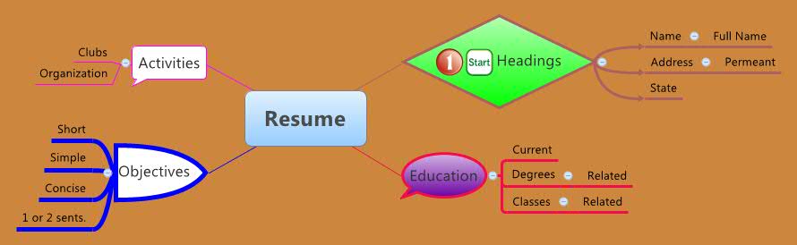 Resume | Joshua Baker - Xmind