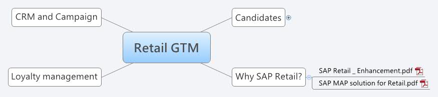 Retail GTM | eric lin - Xmind