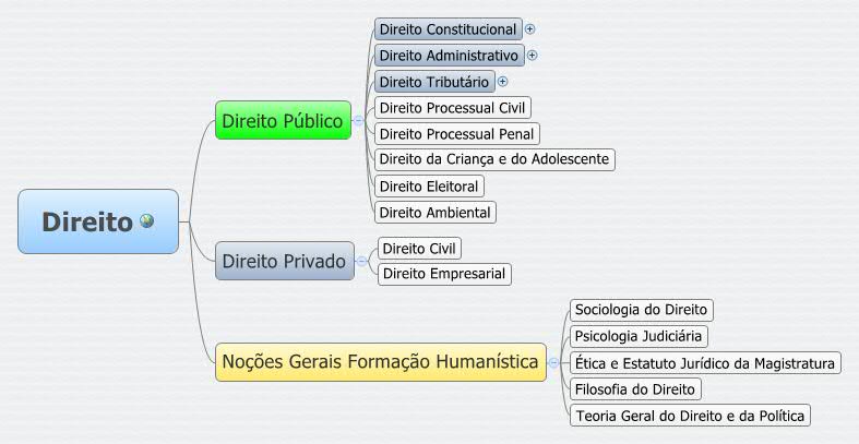 Direito - XMind - Mind Mapping Software