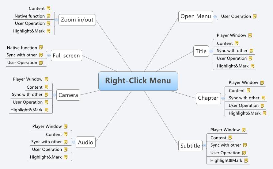 Right-Click Menu | chenqizhen - Xmind