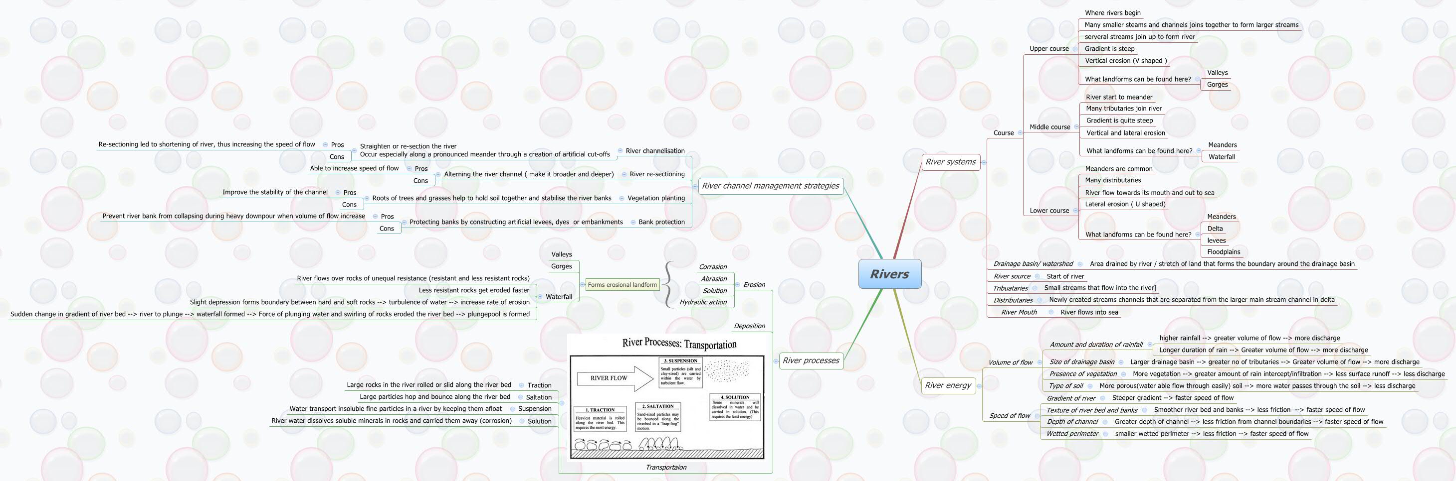 Rivers - XMind - Mind Mapping Software