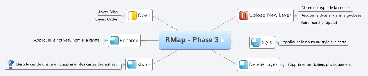 RMap - Phase 3 | Igor - Xmind