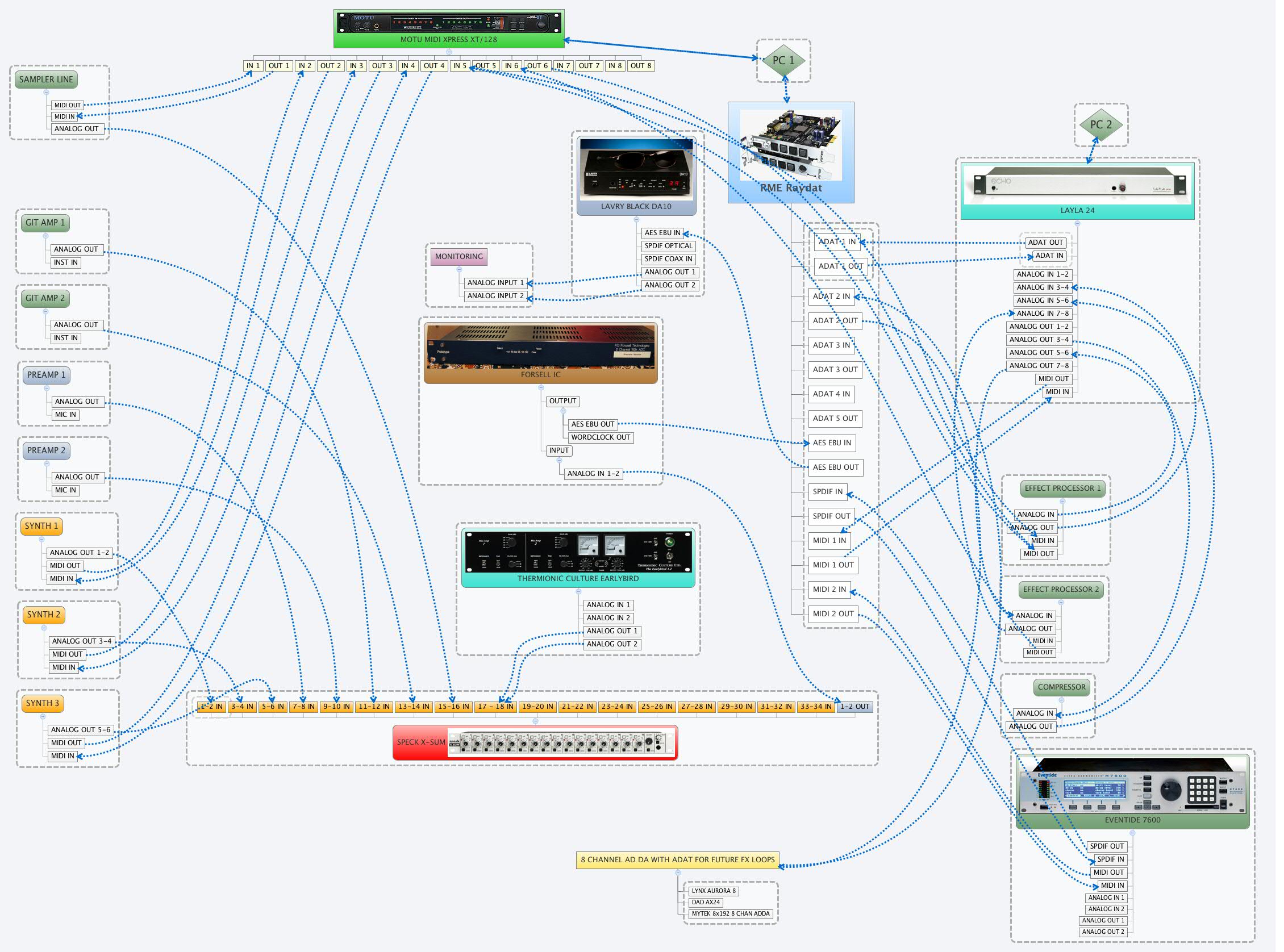 XMind Share - XMind - Mind Mapping Software