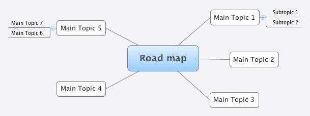 Road map - XMind - Mind Mapping Software