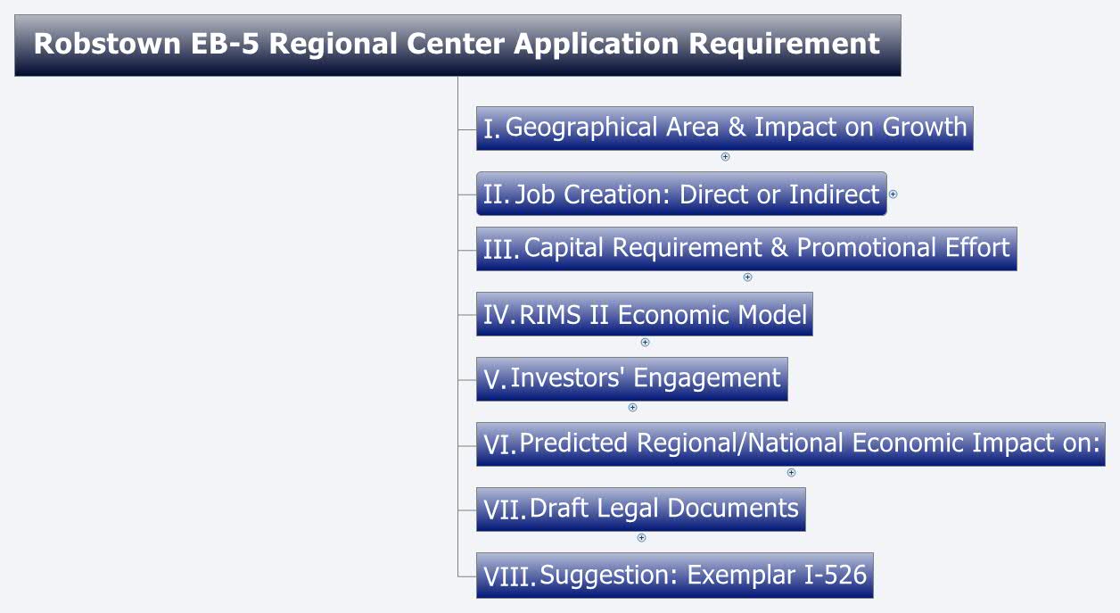 Robstown EB-5 Regional Center Application Requirement - XMind - Mind ...