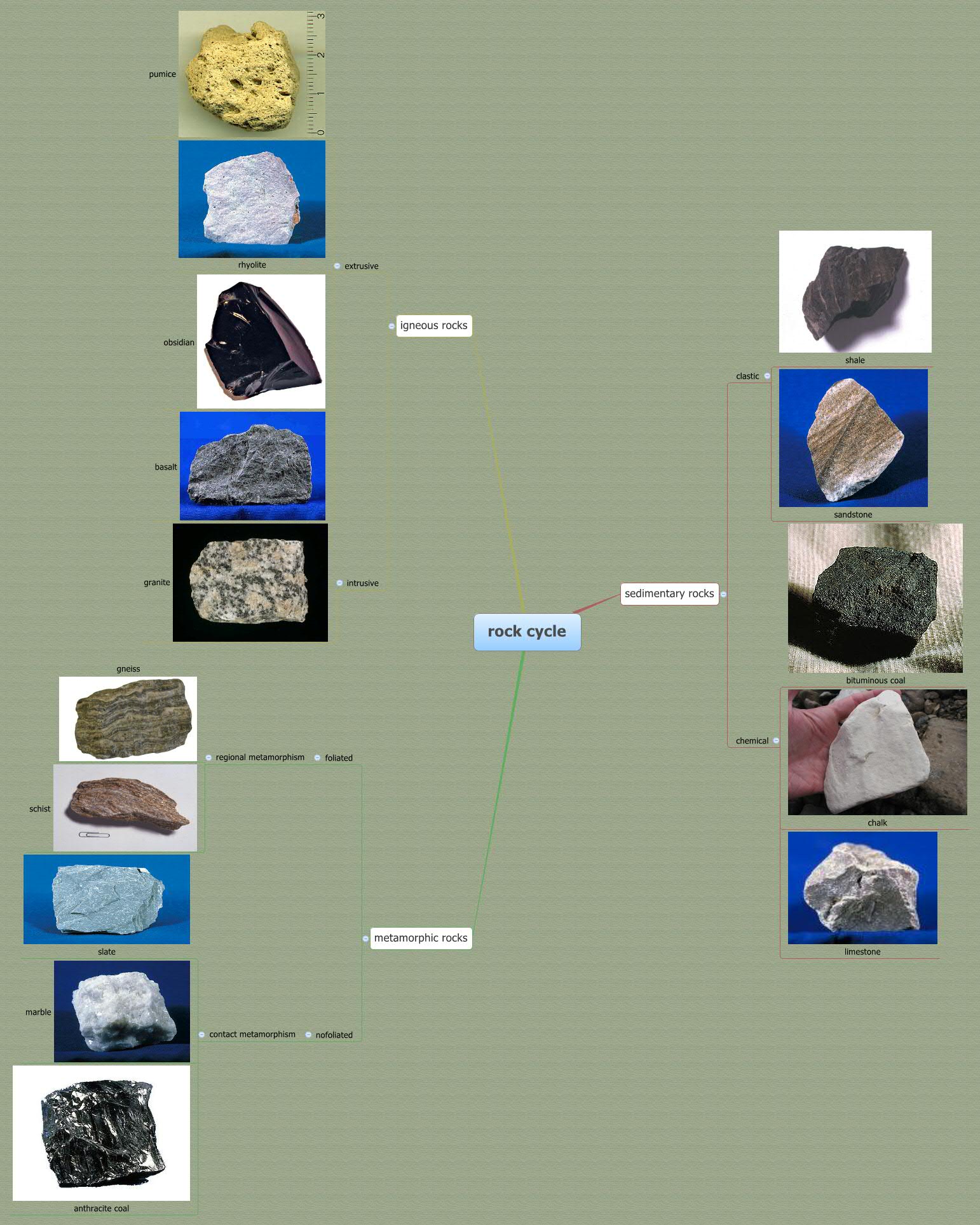 rock cycle - XMind - Mind Mapping Software