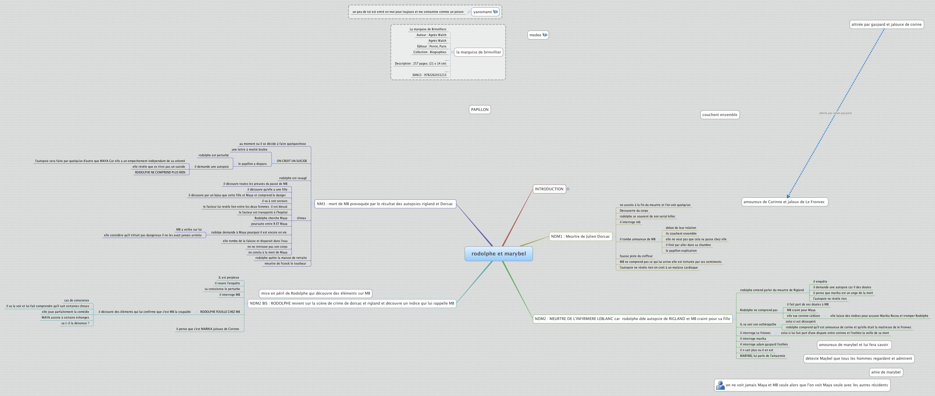 rodolphe et marybel | BOUILLERCE BRIGITTE - Xmind