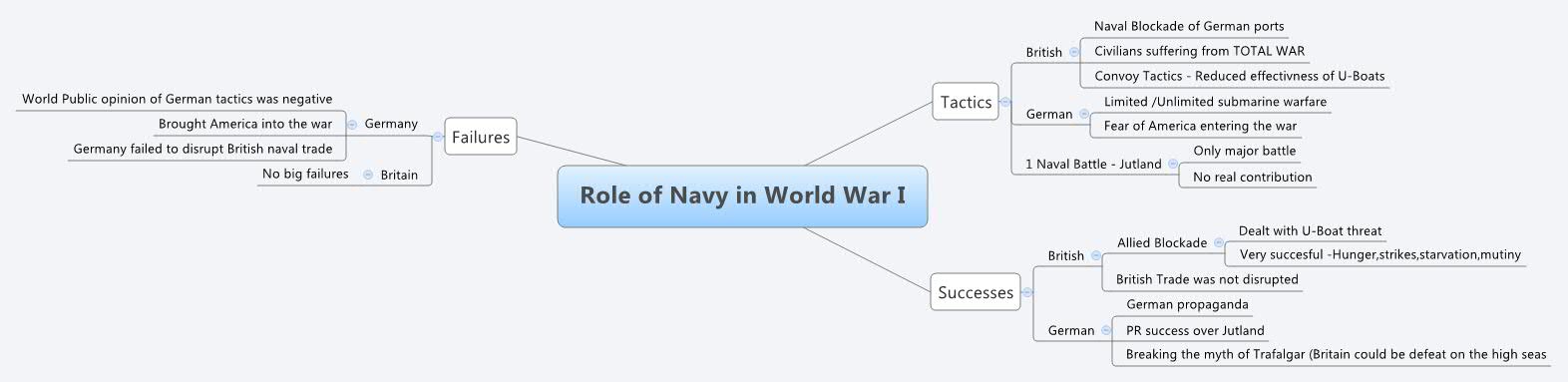 Role of Navy in World War I - XMind - Mind Mapping Software