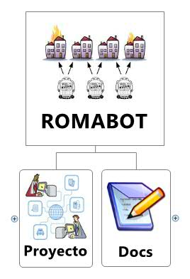 ROMABOT | Giovanni Bermudez - Xmind