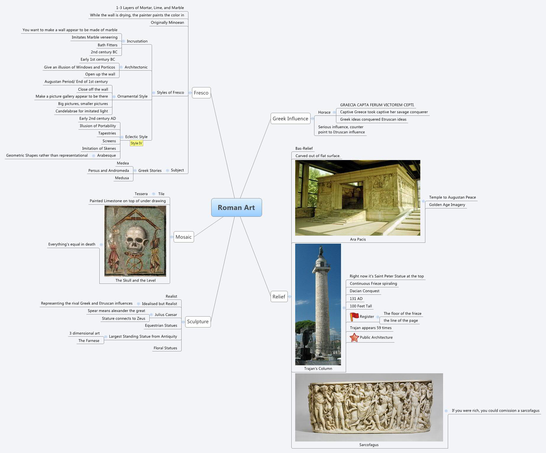 Patronage System - XMind - Mind Mapping Software