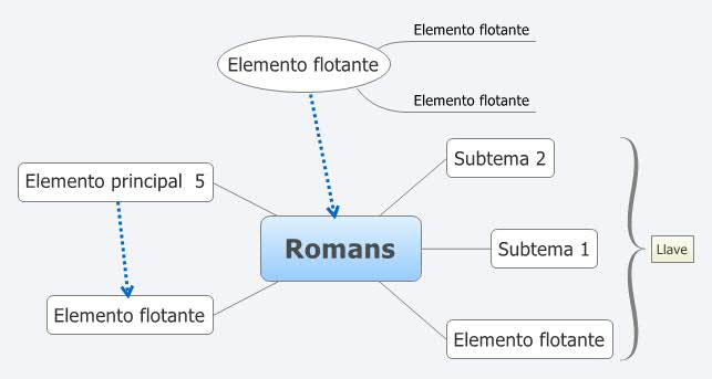 Romans - Xmind - Mind Mapping App