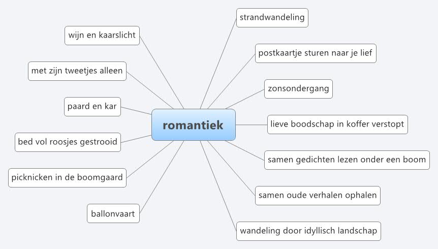 what are the 7 aspects of romanticism