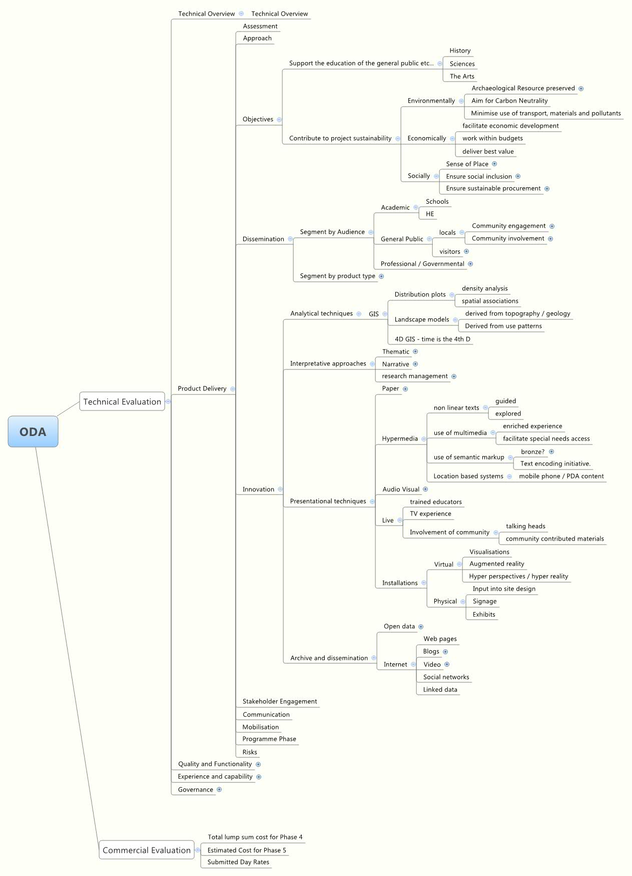 XMind Share - XMind - Mind Mapping Software