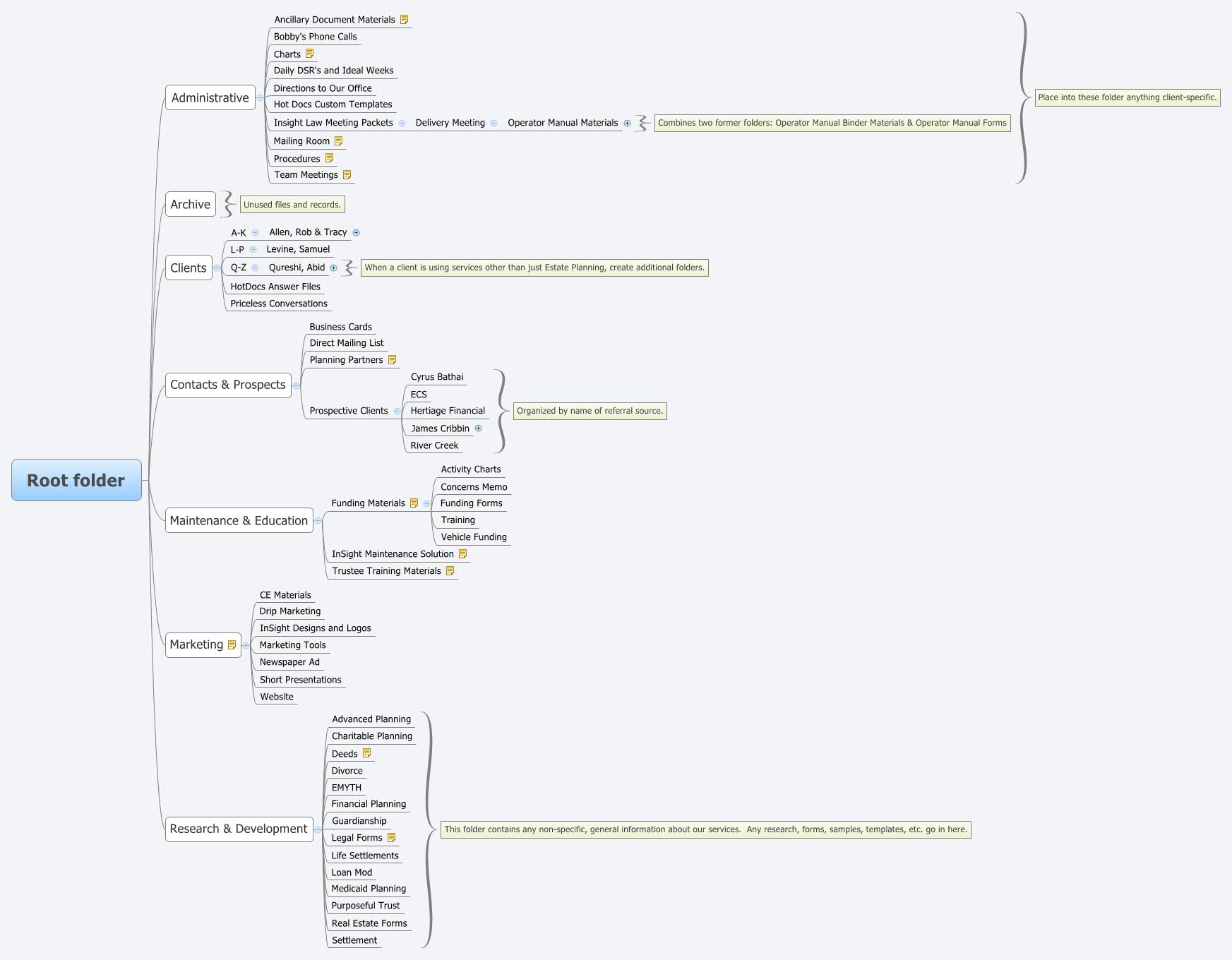 Root folder - XMind - Mind Mapping Software