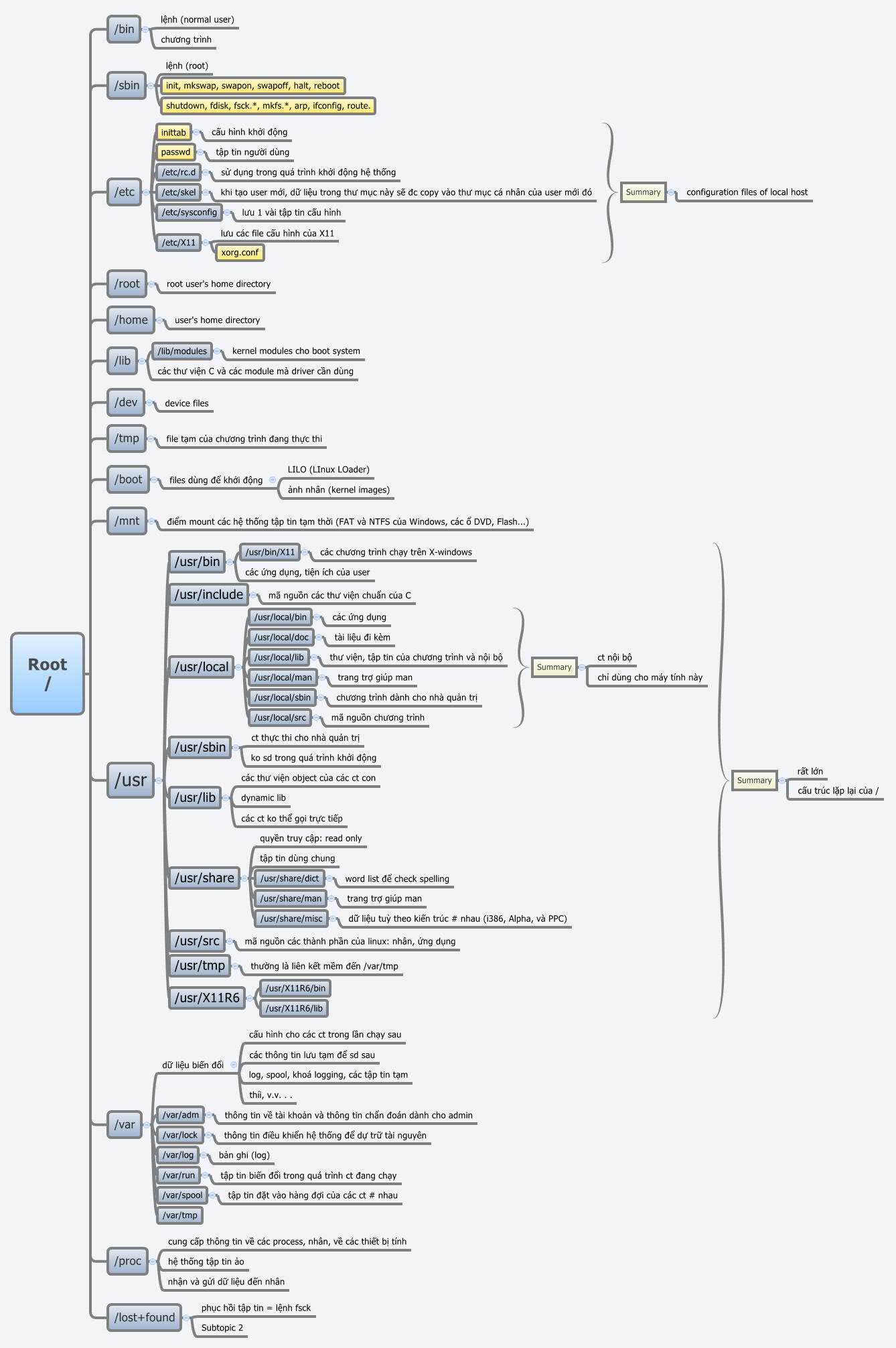 Root / - XMind - Mind Mapping Software