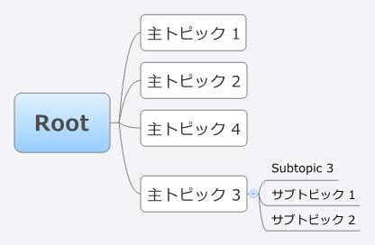 Xmind Share - Xmind - Mind Mapping App