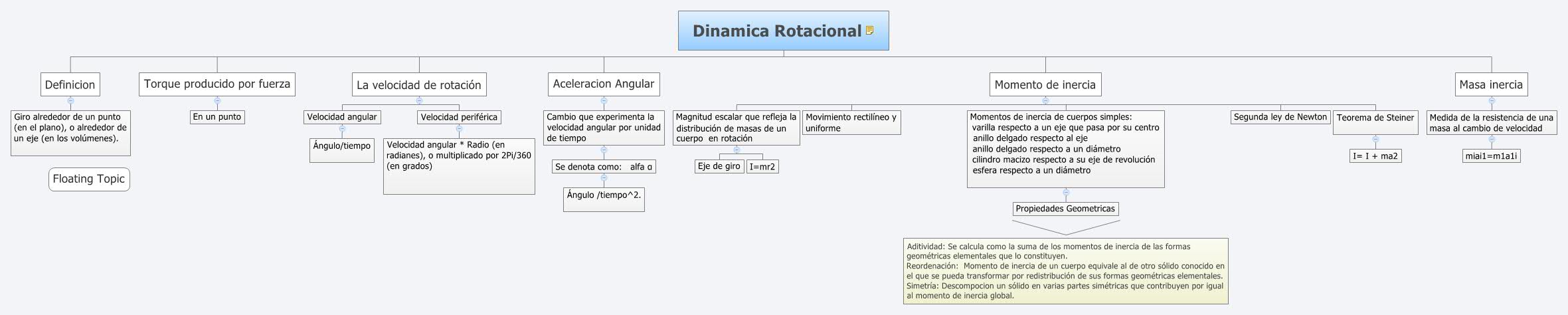 Dinamica Rotacional - XMind - Mind Mapping Software