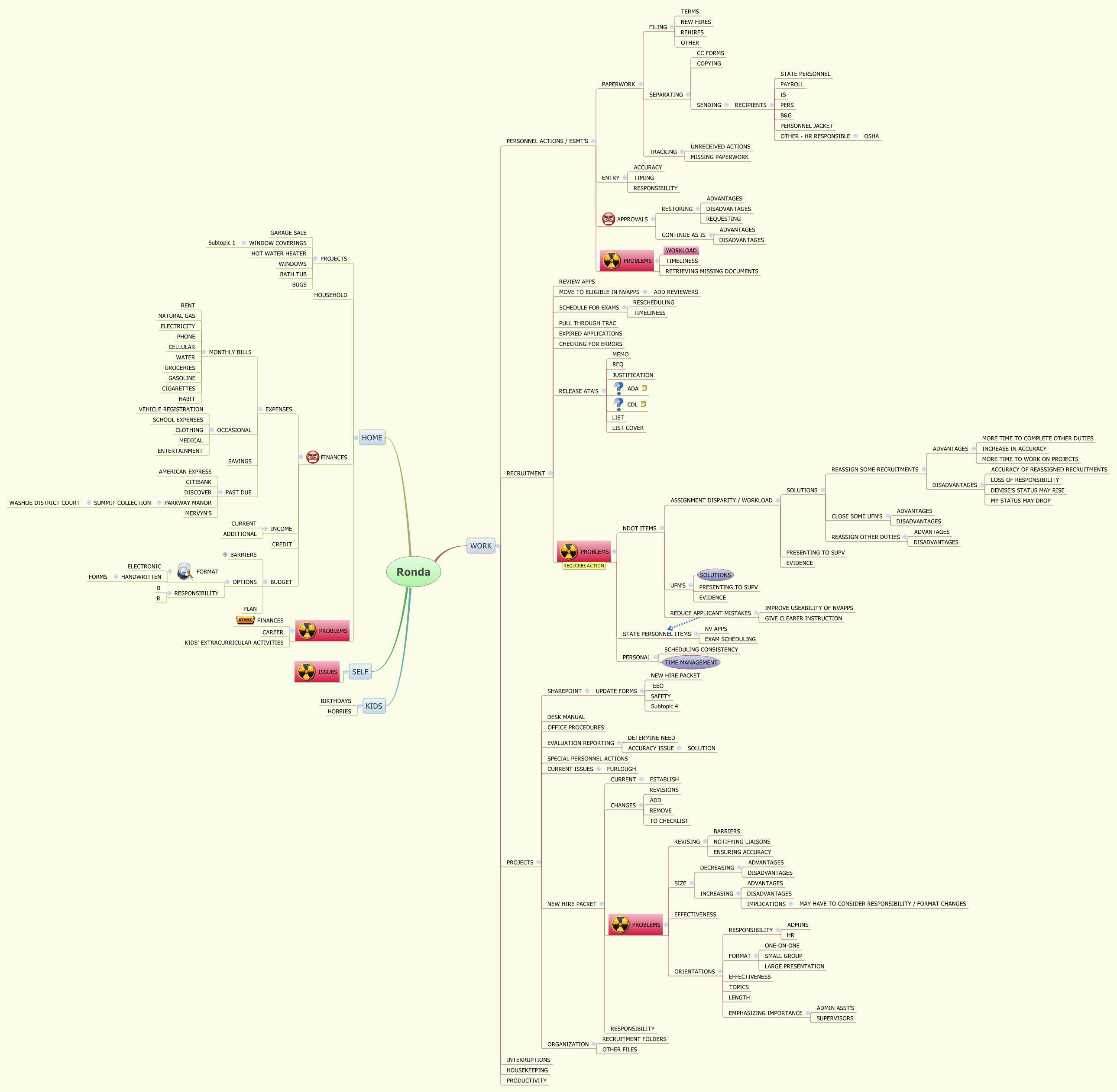 Ronda - XMind - Mind Mapping Software