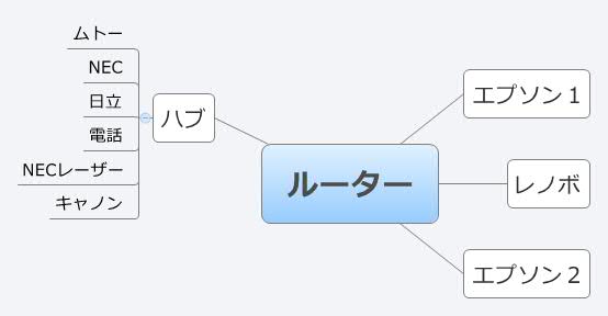ルーター - XMind - Mind Mapping Software