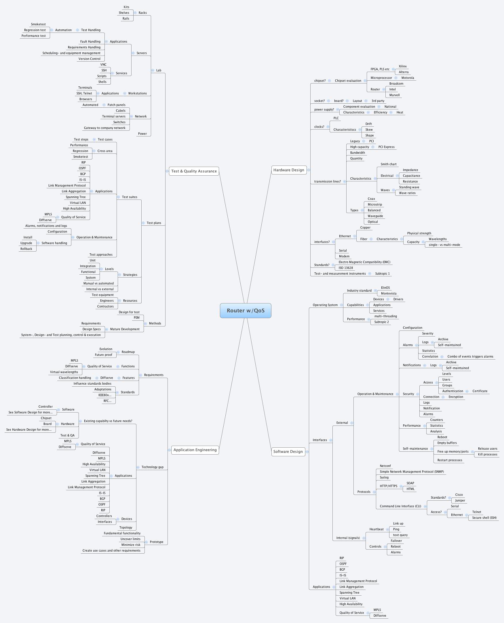 Router w/QoS - XMind - Mind Mapping Software