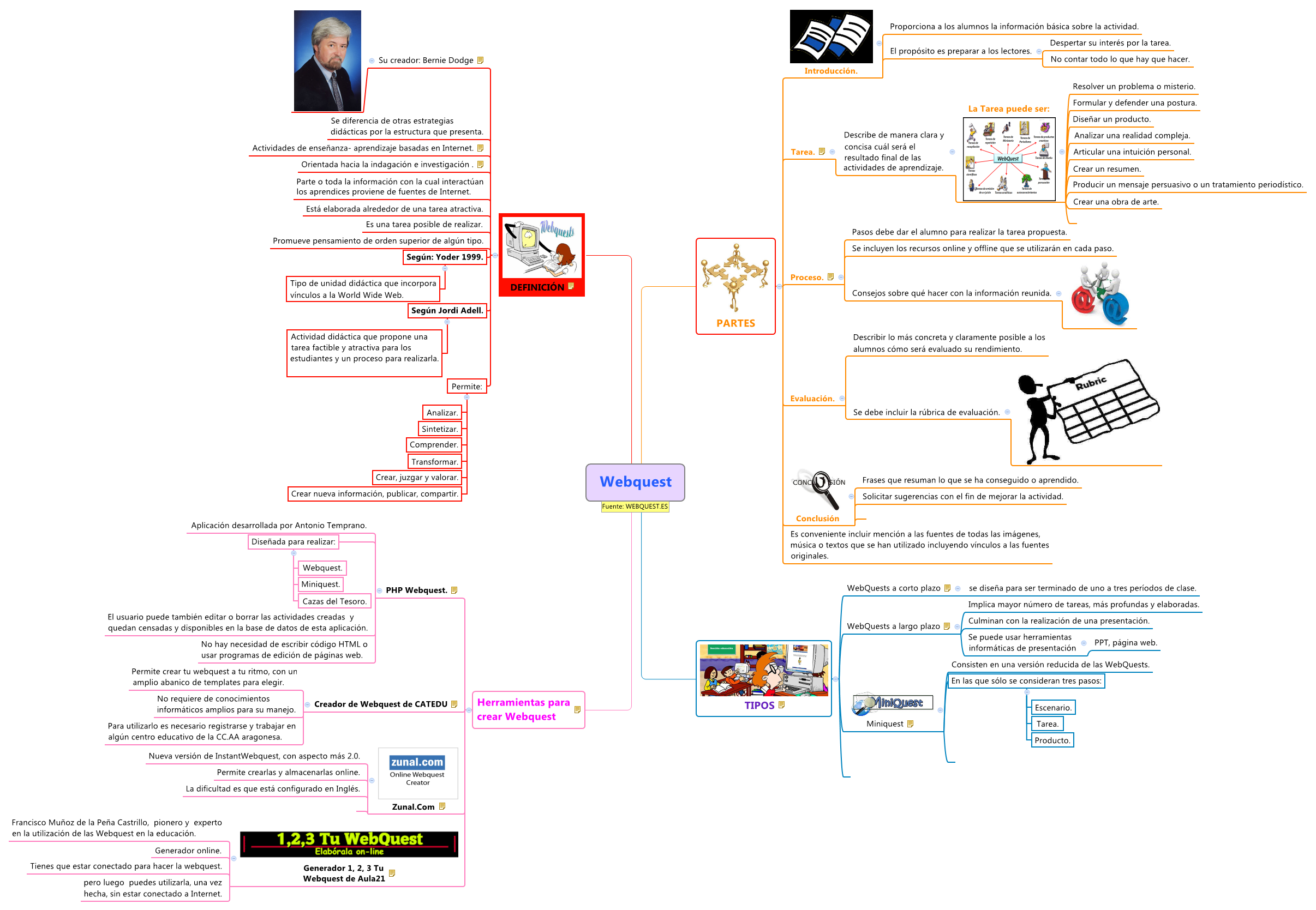 Webquest - XMind - Mind Mapping Software