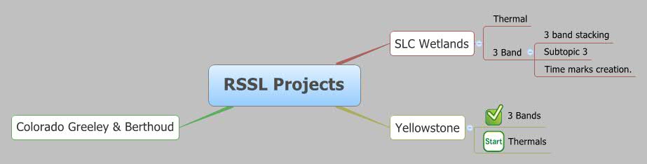 RSSL Projects - Xmind - Mind Mapping Software