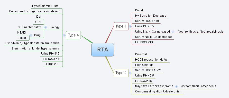 RTA - Xmind - Mind Mapping App