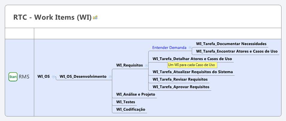 RTC - Work Items (WI) - Xmind - Mind Mapping Software