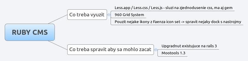 RUBY CMS - XMind - Mind Mapping Software