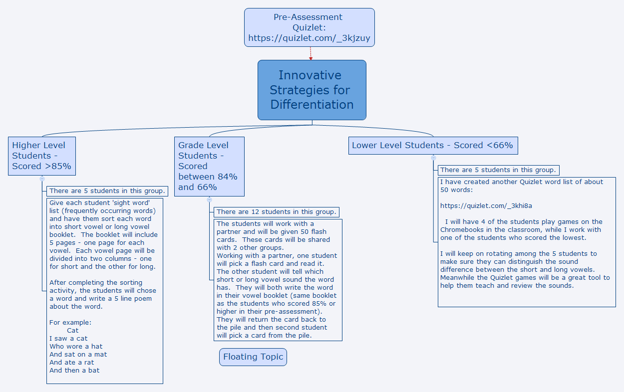 Innovative Strategies for Differentiation - XMind - Mind Mapping Software