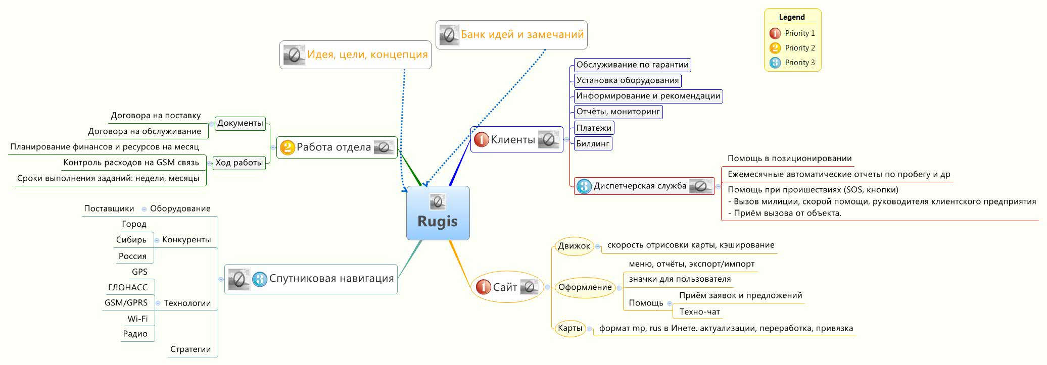 Rugis | dozeredd - Xmind