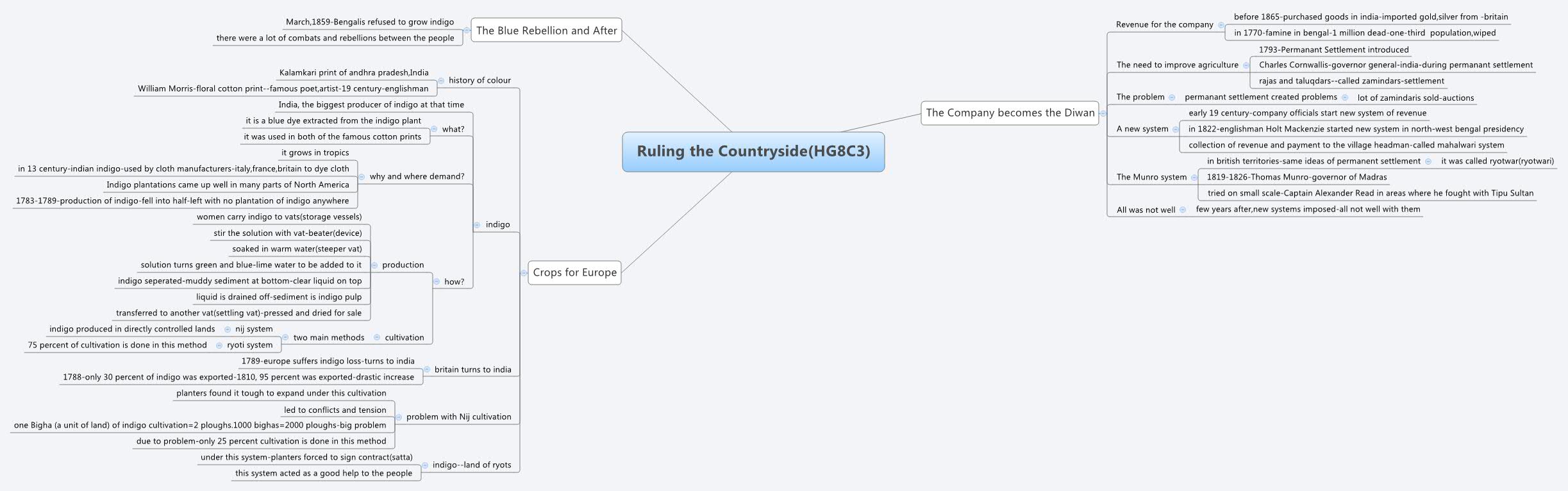 Ruling the Countryside(HG8C3) - Xmind - Mind Mapping Software