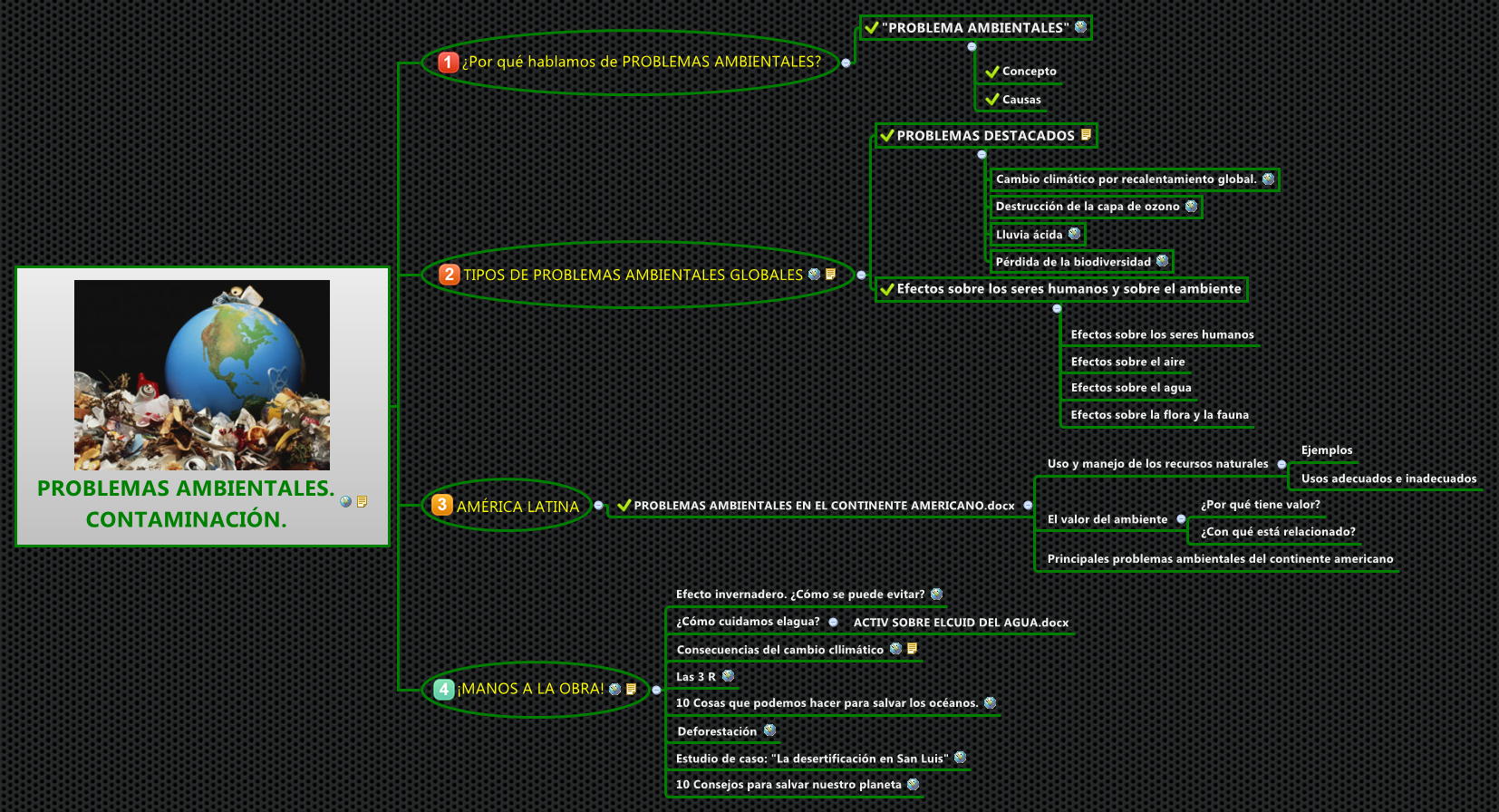PROBLEMAS AMBIENTALES. CONTAMINACIÓN. - XMind - Mind Mapping Software