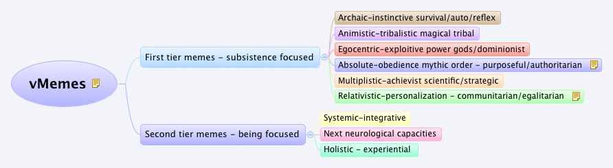 vMemes | Simha Bode - Xmind