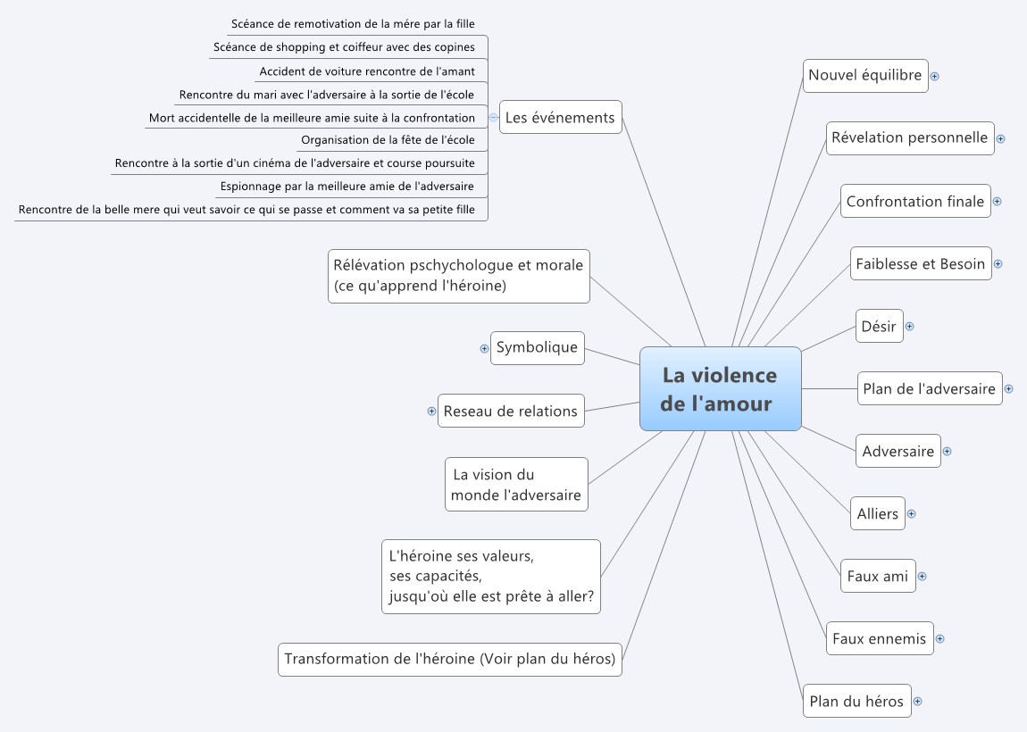 Xmind Share - Xmind - Mind Mapping Software