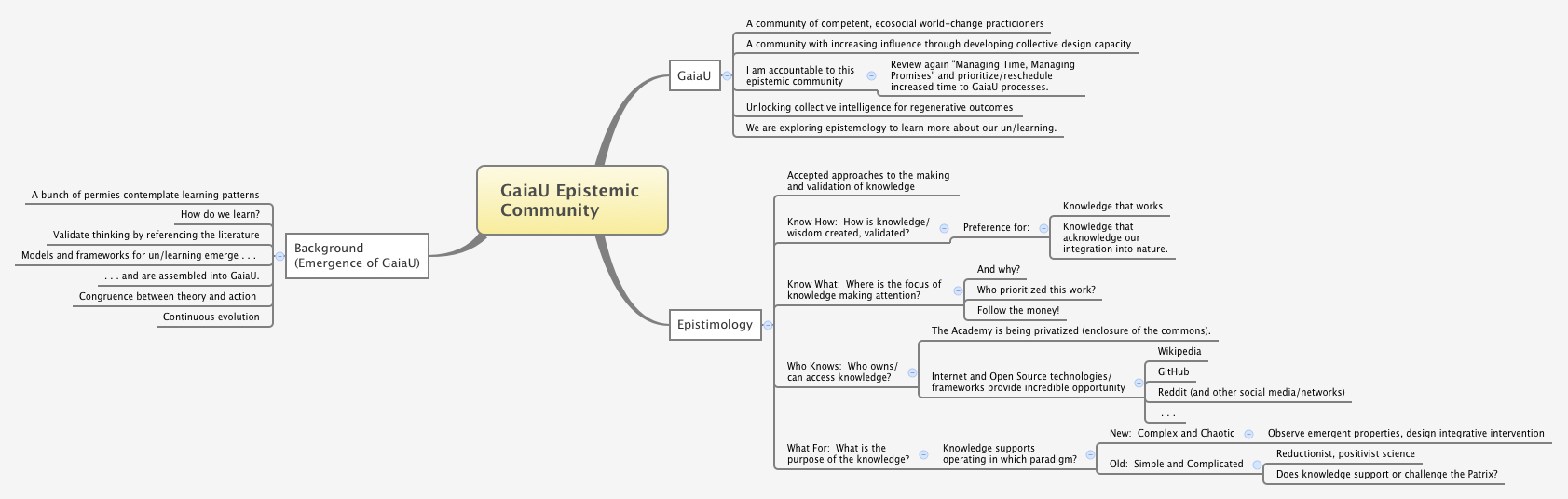 GaiaU Epistemic Community | Adam MacLean - Xmind