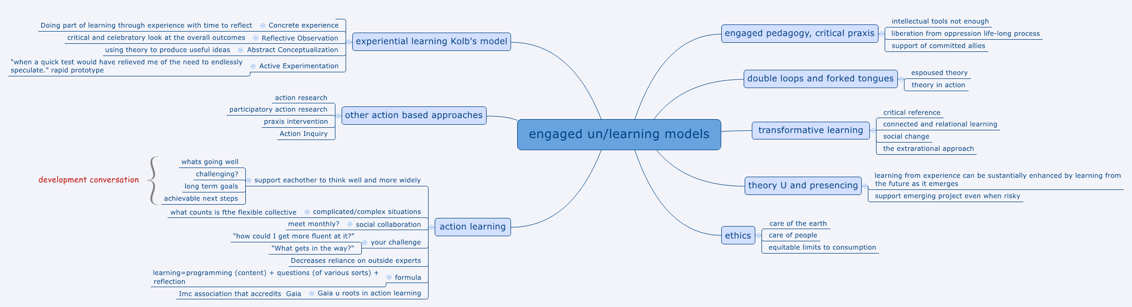 engaged un/learning models | wallay_t - Xmind