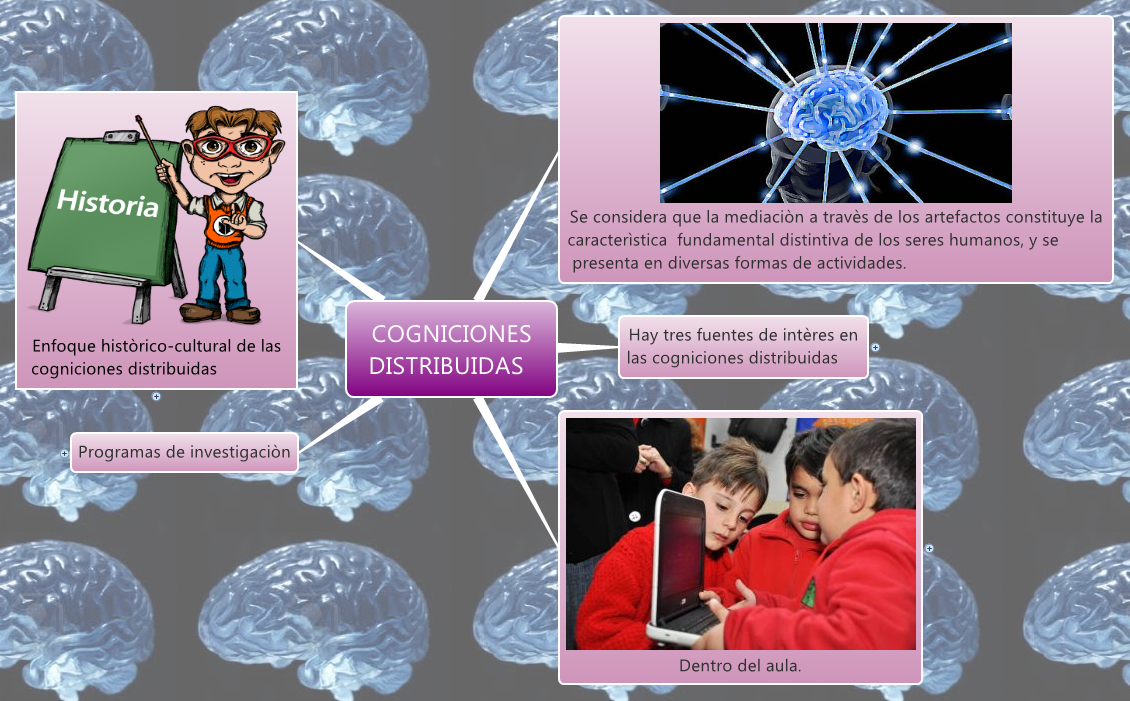 COGNICIONES DISTRIBUIDAS | yeimyzam - Xmind