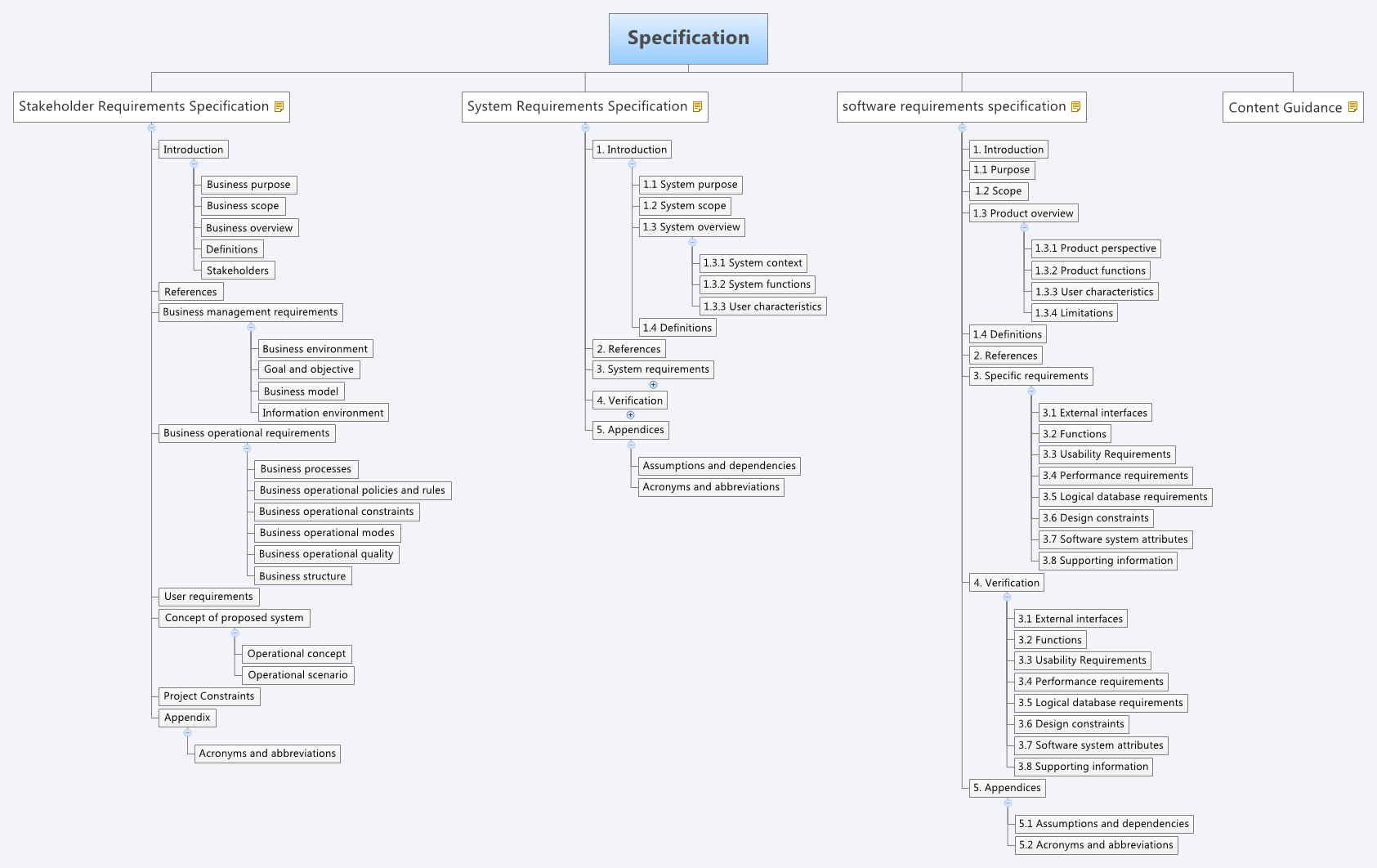 Specification | Geoff - Xmind