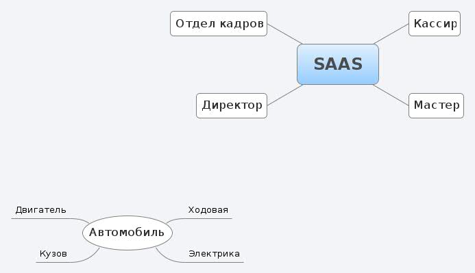 SAAS - Xmind - Mind Mapping App
